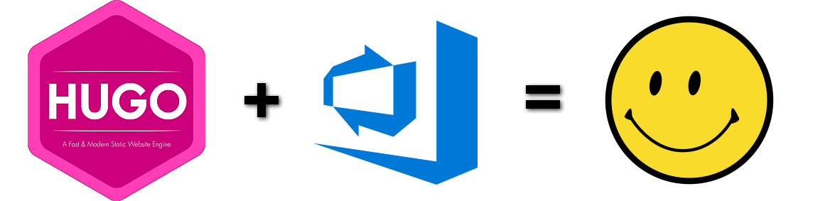 Automate Publishing Documentation Using Hugo And Github Pages Giulio